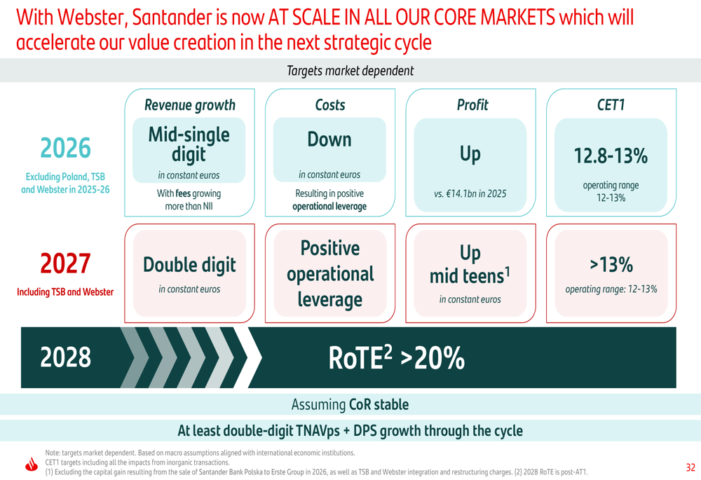 Santander Q4 2025 slides: Record profits and Webster acquisition ...