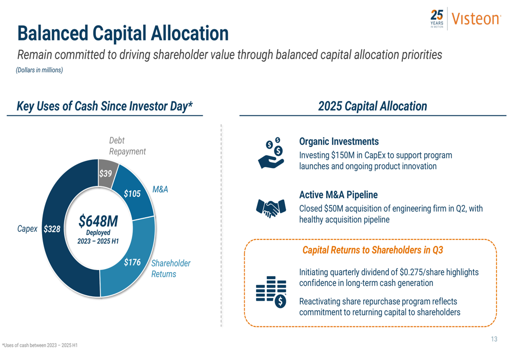 Visteon Q2 2025 presentation slides: Raised guidance despite China ...