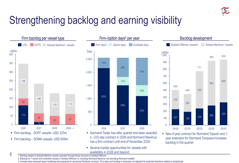 Solstad Offshore Q4 2025 slides: Revenue up, utilization down as ...