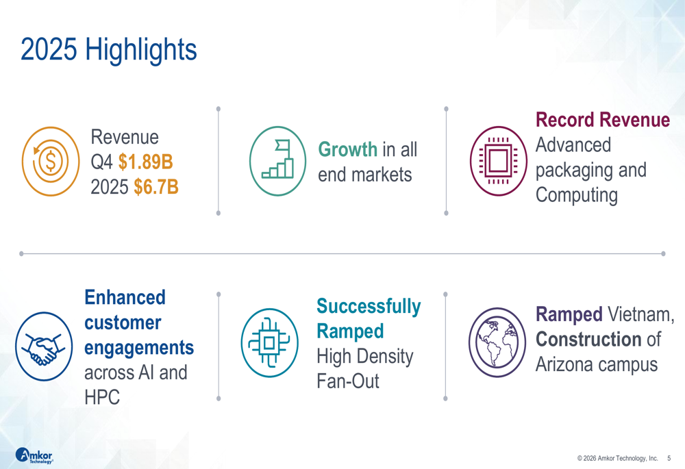 Amkor Q4 2025 slides reveal 56% earnings beat, ambitious 2026 ...