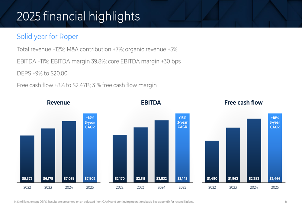 Roper Technologies Q4 2025 slides: revenue miss overshadows solid ...