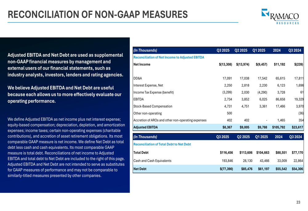Ramaco Resources Q3 2025 slides: Strategic pivot to rare earths amid ...