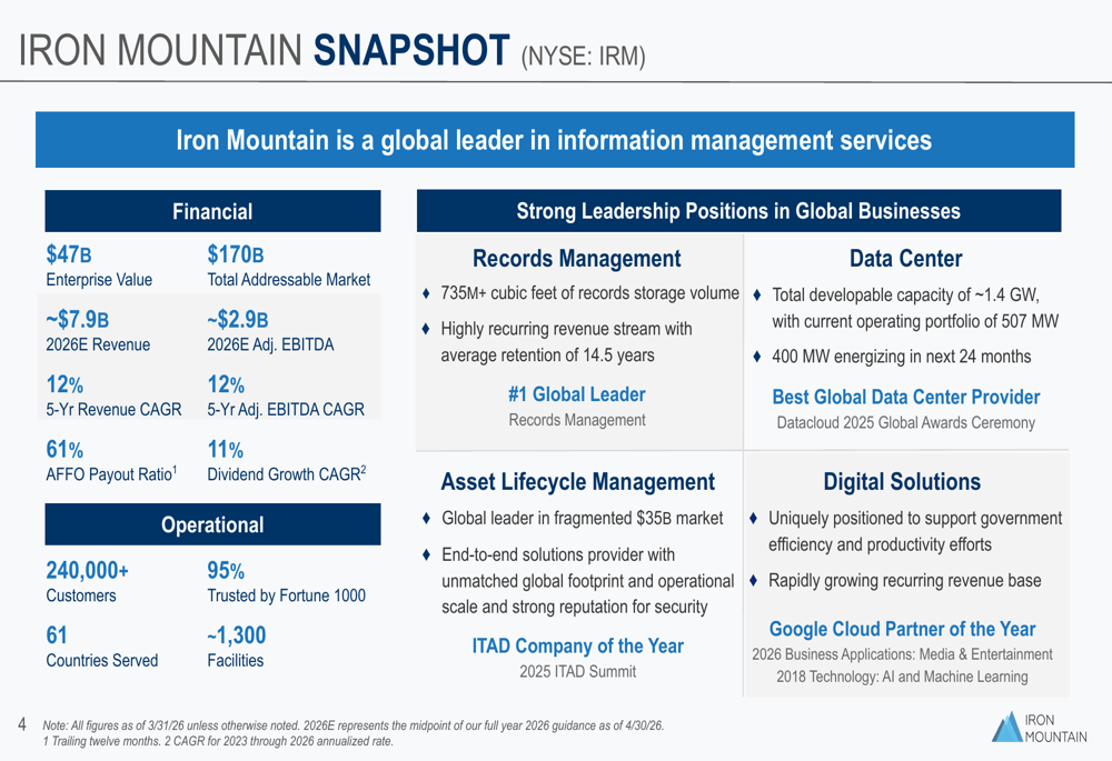 Iron Mountain Q1 2026 slides: record results drive guidance raise By ...
