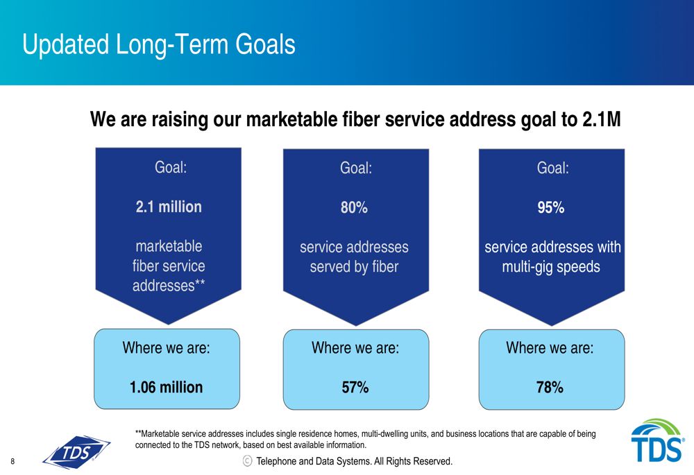 TDS Q4 2025 slides: fiber expansion accelerates amid spectrum sales By ...