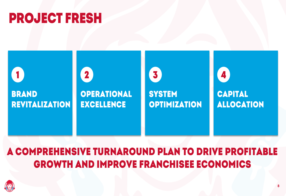 Wendy’s Q4 2025 slides: ’Project Fresh’ turnaround plan unveiled amid ...