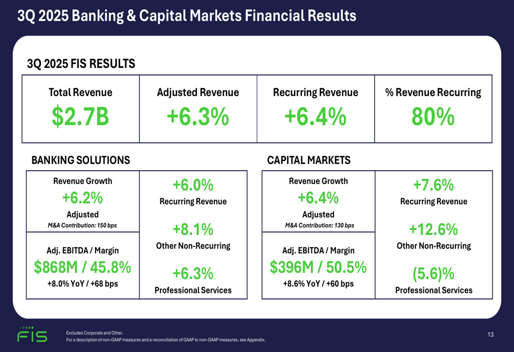 FIS Q3 2025 slides: Revenue growth accelerates, margins expand as ...