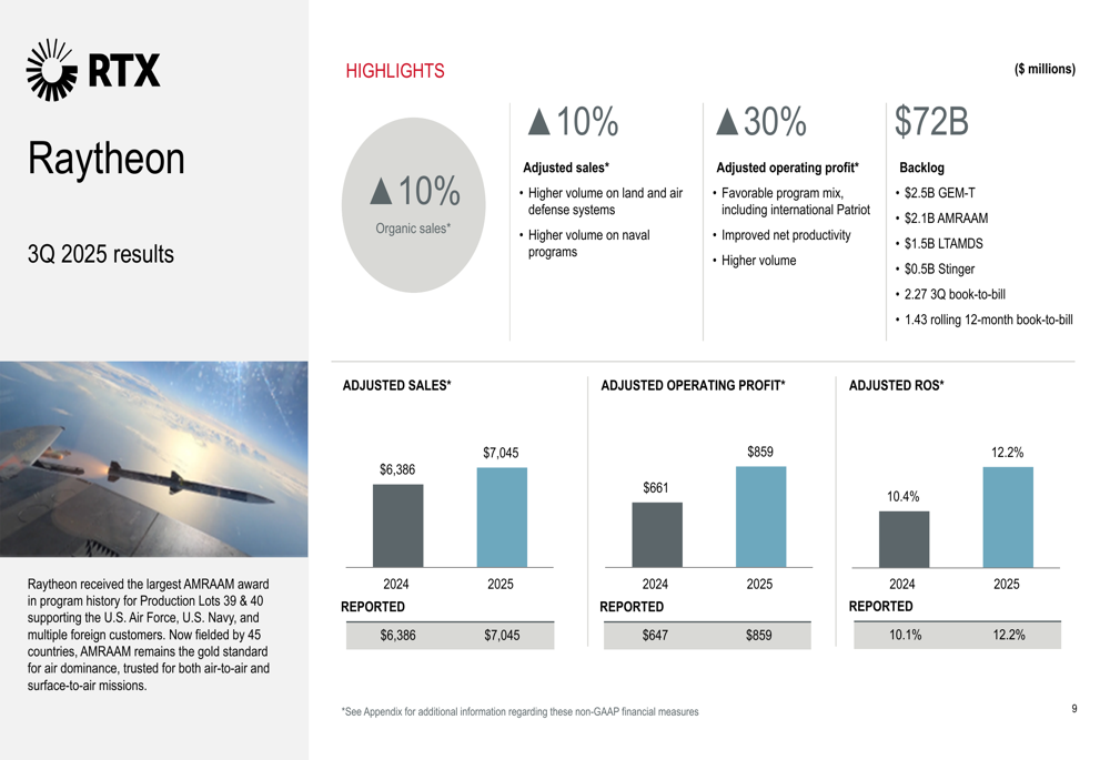 RTX Q3 2025 slides: Double-digit growth drives raised guidance as backlog hits $251B By ...