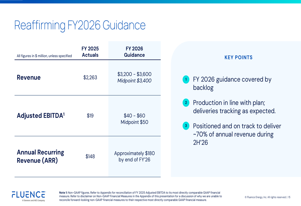 Fluence Q2 2026 slides: record backlog, hyperscaler deals offset miss ...