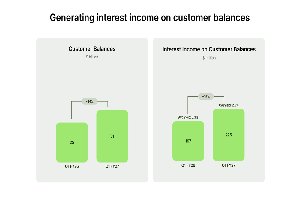 Wise Q1 FY2027 slides: 25% revenue growth, diversification continues By ...