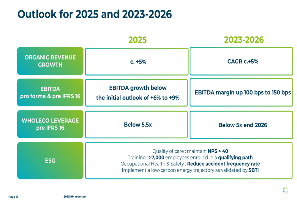 Clariane Q3 2025 slides: Solid organic growth overshadowed by EBITDA guidance cut By Investing.com