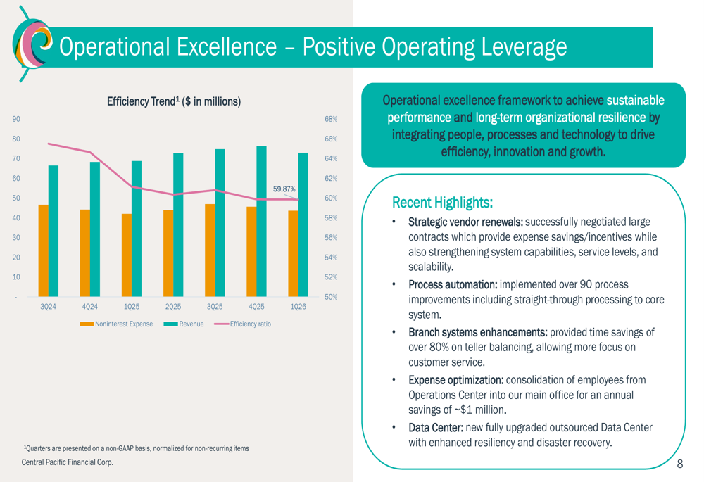 Central Pacific Q1 2026: winst overtreft verwachtingen ondanks ...