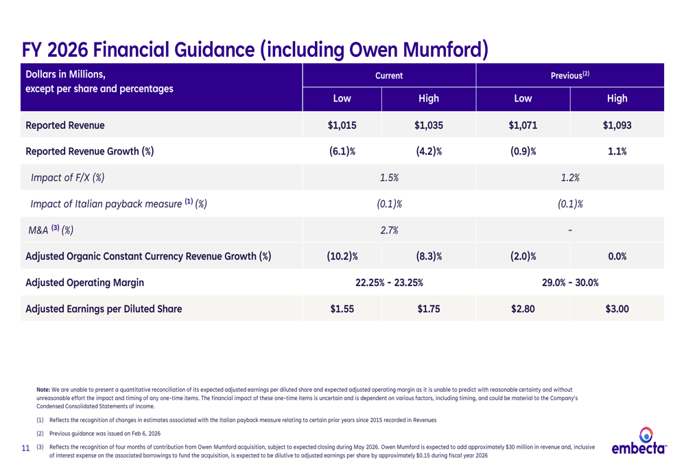 Embecta Q2 FY2026 slides: sharp miss triggers guidance cut, stock ...