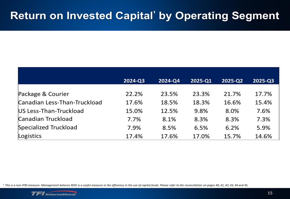 TFI International Q3 2025 slides: asset-light model bolsters resilience ...