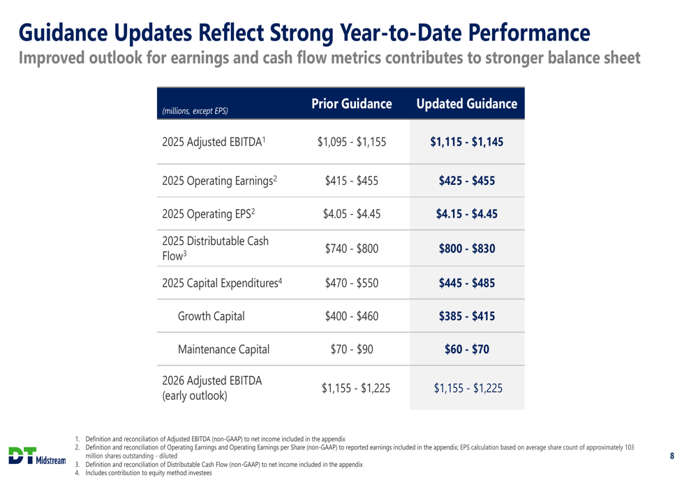 DT Midstream Q3 2025 slides: Record throughput drives guidance raise ...