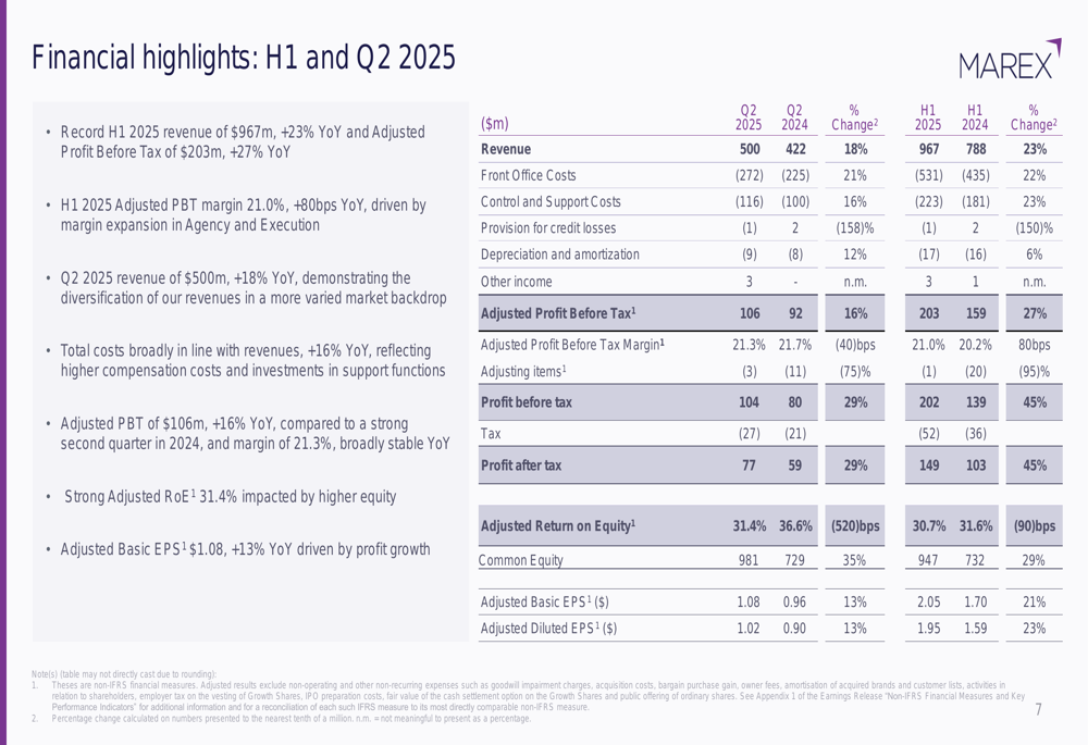 Marex Q2 2025 slides reveal record $500M revenue, 16% profit growth By Investing.com