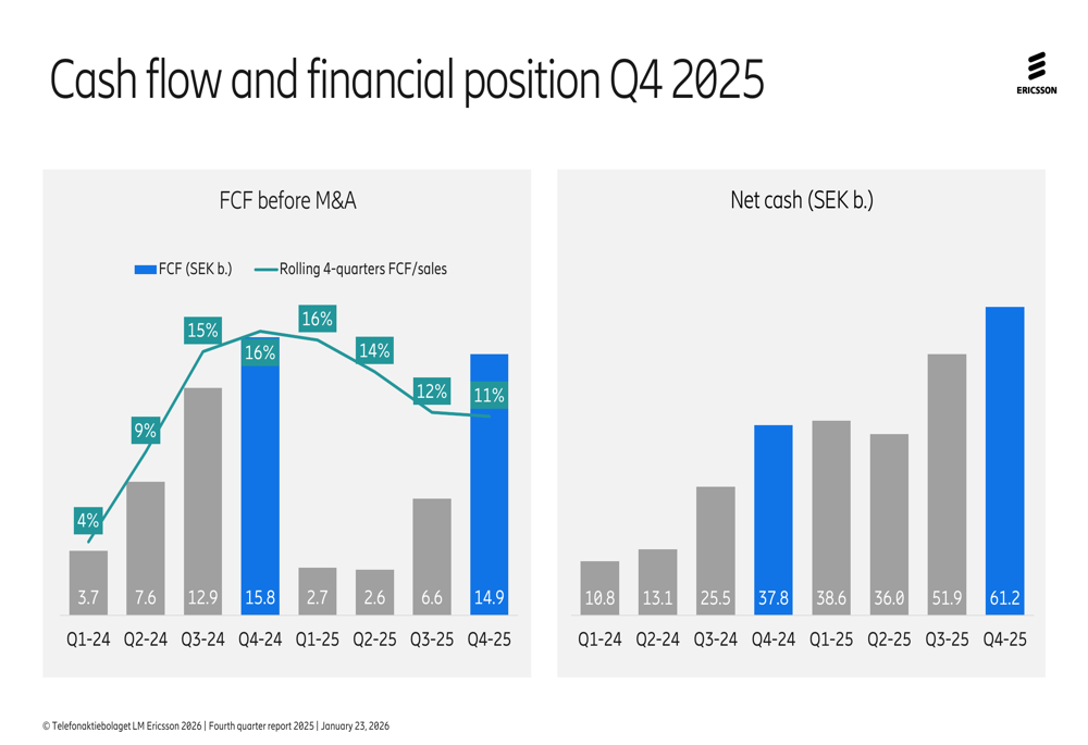 Ericsson Q4 2025 presentation slides: 6% organic growth amid flattish ...