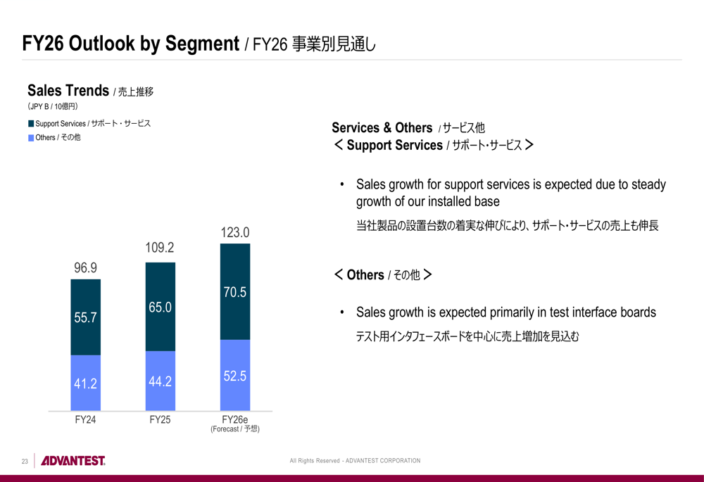 Advantest FY25 slides: record margins as AI testing demand surges By ...