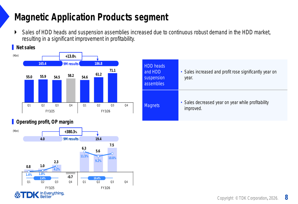TDK Q3 FY2026 slides: Record sales drive 26.5% profit surge, guidance ...