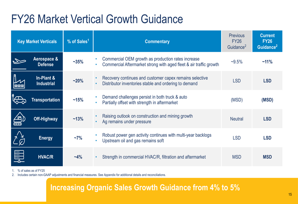 Parker-Hannifin Q2 2026 slides: Record results drive guidance raise ...
