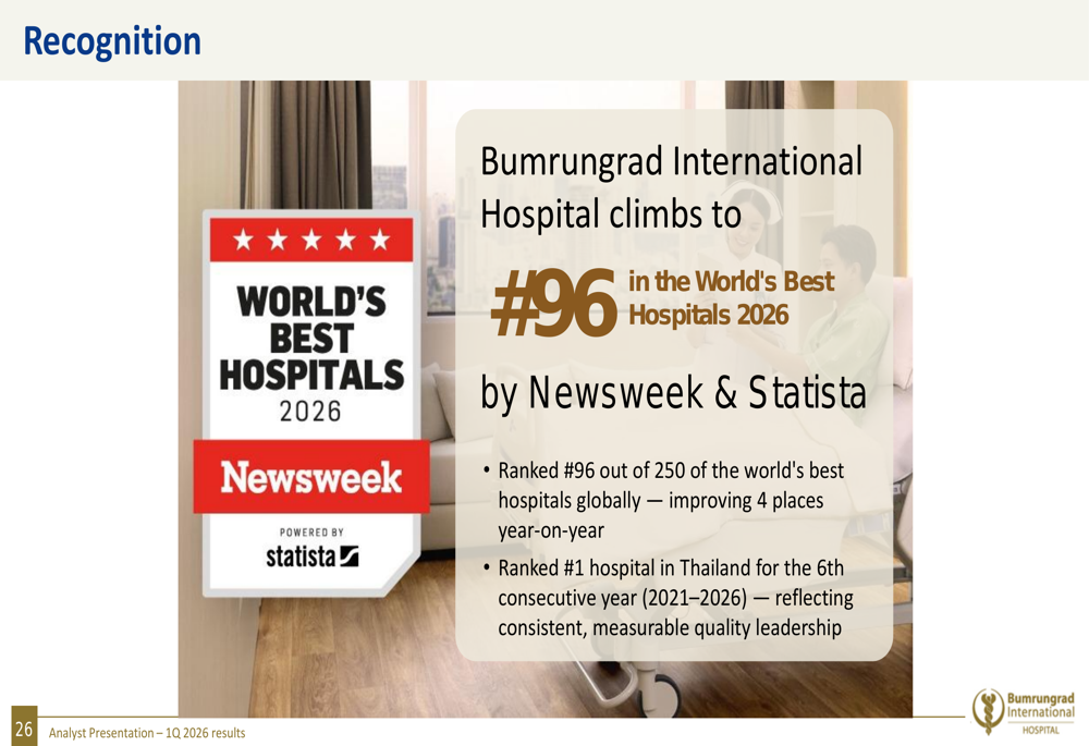 Bumrungrad Hospital Q1 2026: Wachstum aus Nahost treibt Margenexpansion ...