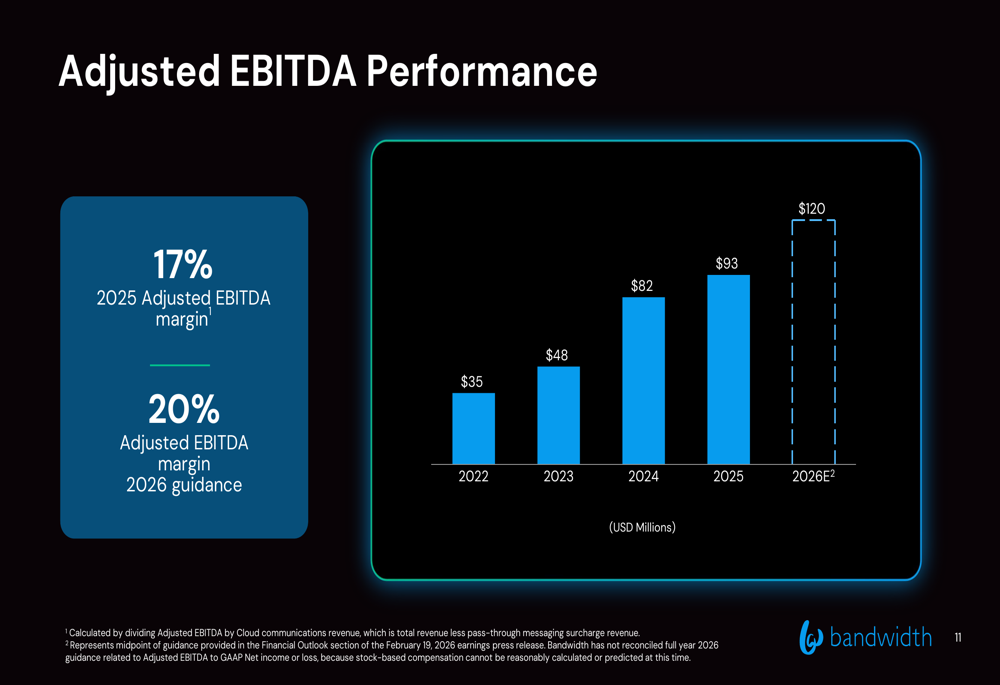 Bandwidth Q4 2025 slides: revenue up 10%, announces $80M share buyback ...