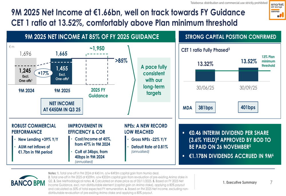 Banco BPM 9M 2025 presentation: Net income up 17% as fee-based strategy ...