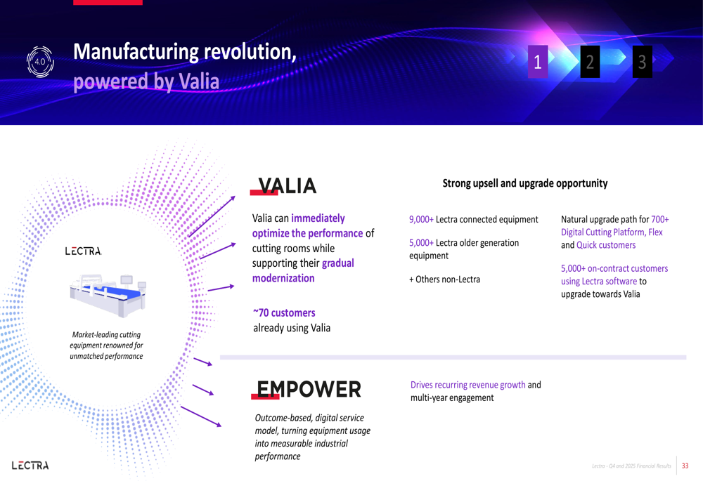 Lectra Q4 2025 slides: Revenue dips 2% as company pivots to SaaS and ...