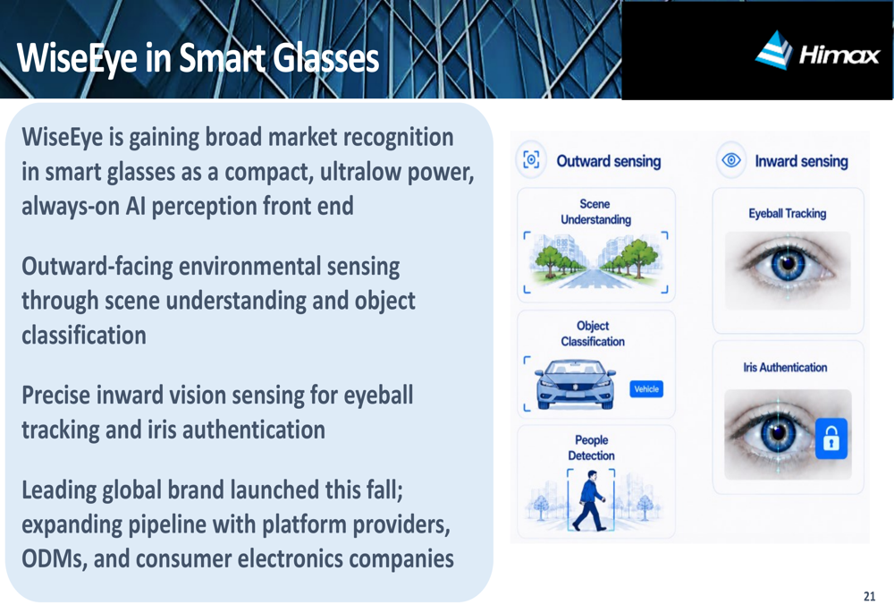 Himax Q2 2026 slides: auto chips drive beat, margins hit 33% By ...