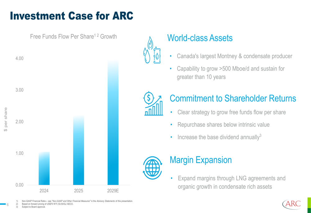 ARC Resources Q1 2026 slides: Montney dominance strategy validated by ...