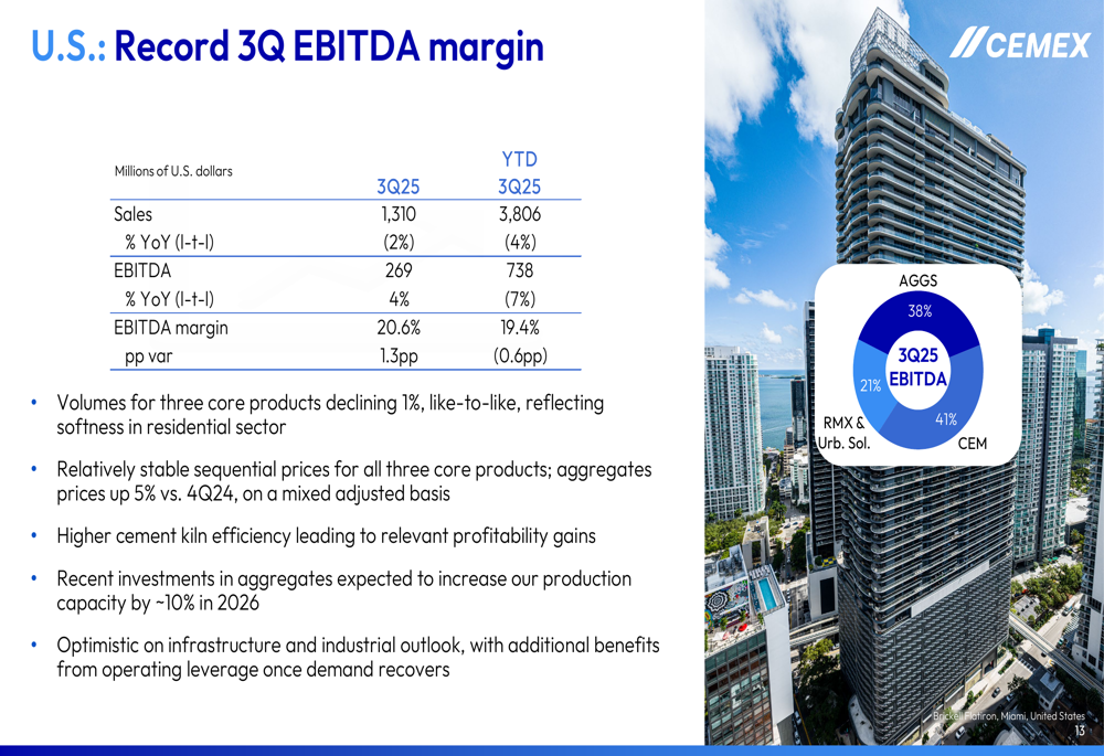 CEMEX Q3 2025 slides: EBITDA jumps 19% as cost-cutting program delivers ...