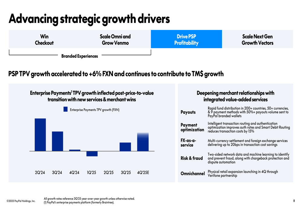 PayPal Q3 2025 slides: diversified growth strategy drives EPS beat ...