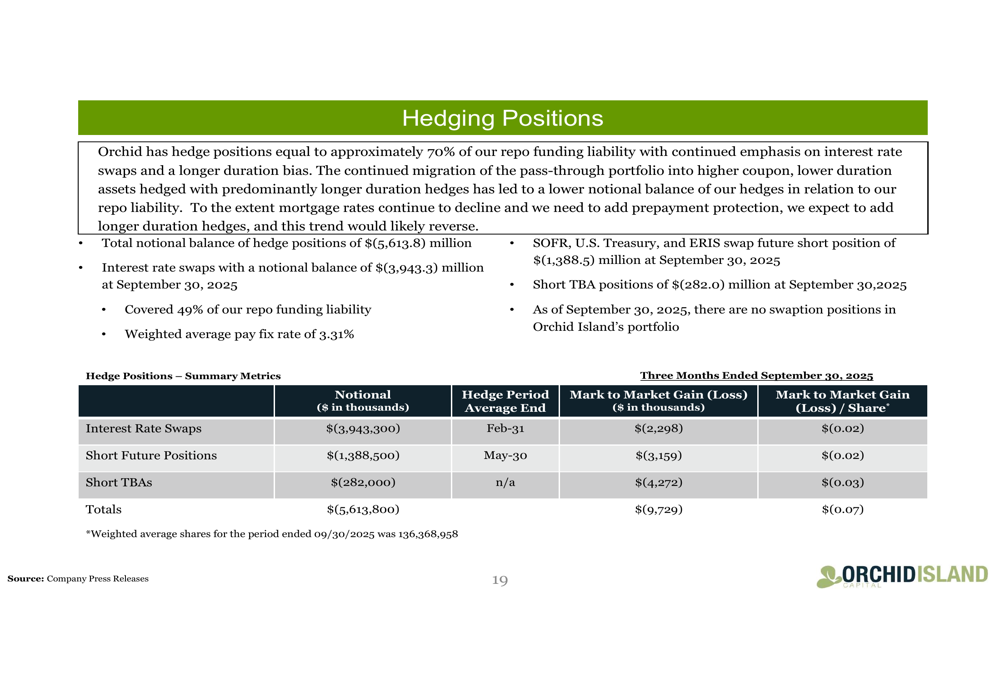 Orchid Island Capital Q3 2025 slides: net income rebounds, portfolio ...