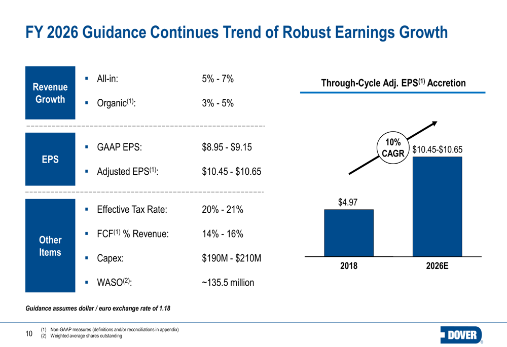 Dover Q4 2025 slides reveal strong bookings momentum, double-digit EPS ...