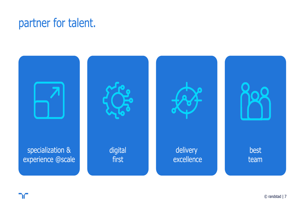 Randstad Q2 2025 slides: Revenue dips 2.3% amid cost-cutting and ...