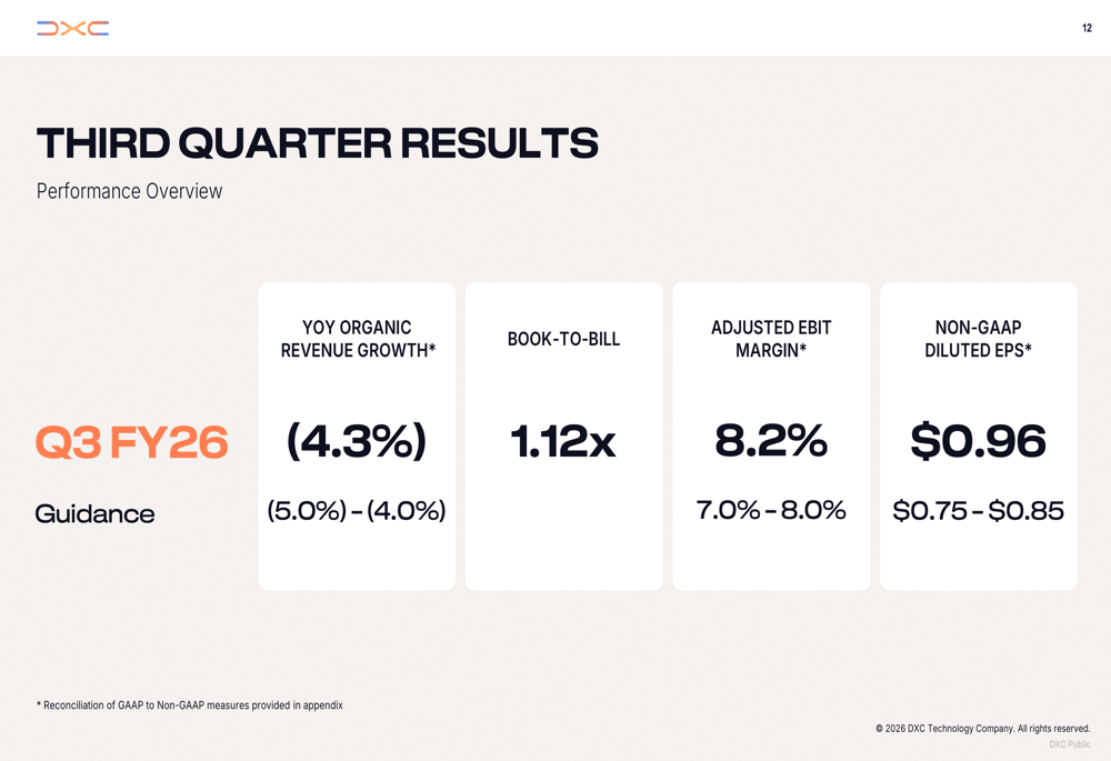DXC Technology Q3 FY2026 slides reveal AI strategy and financial ...