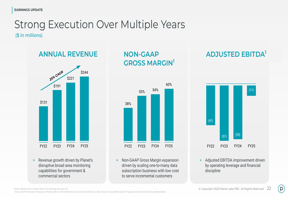 Planet Labs Q3 FY26 slides: Revenue jumps 33%, backlog triples as ...