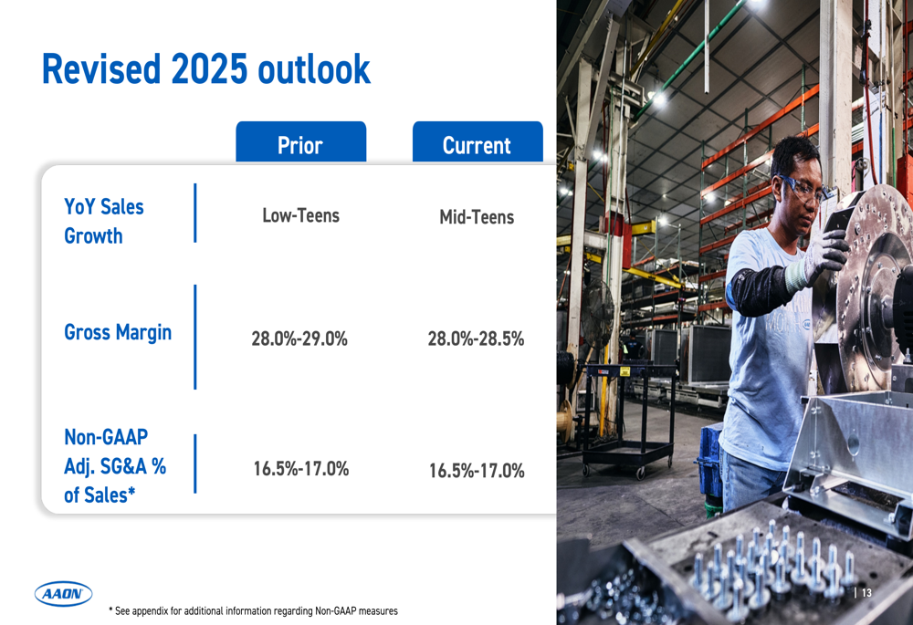 AAON Q3 2025 slides: Sequential growth accelerates as BASX backlog ...