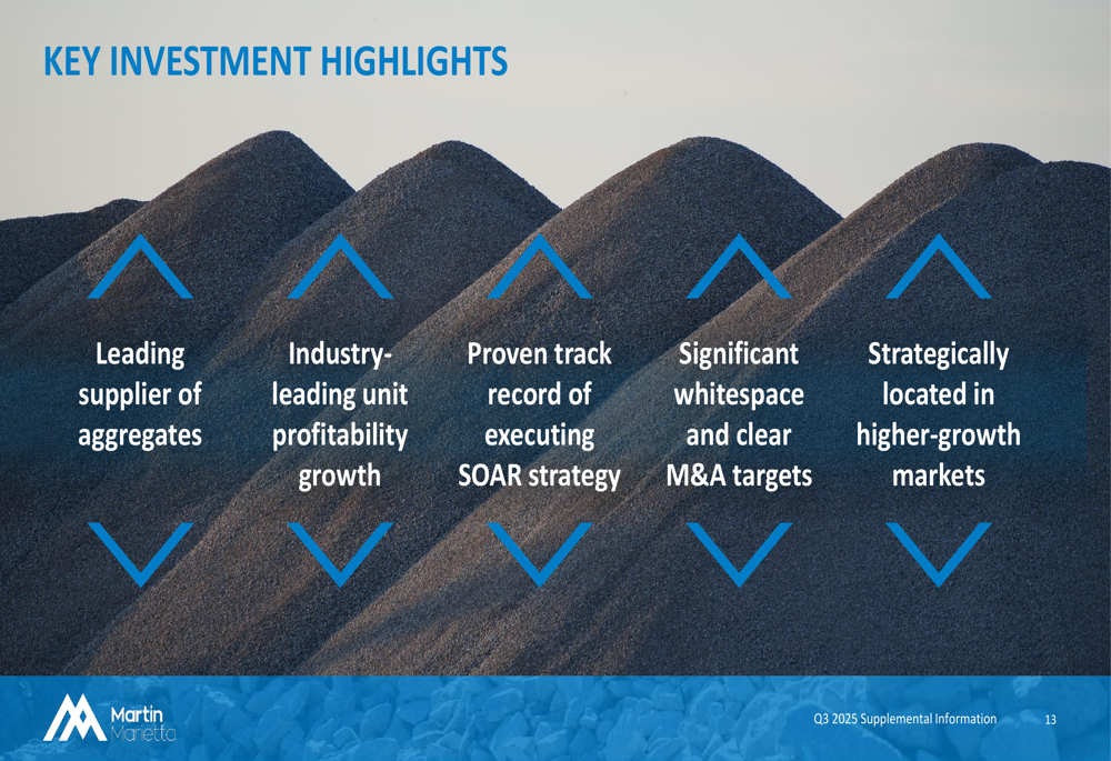 Martin Marietta Q3 2025 slides: record aggregates performance drives ...