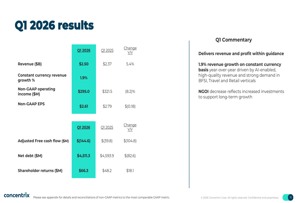 Concentrix Q1 2026 slides: AI momentum offsets EPS miss, margin ...