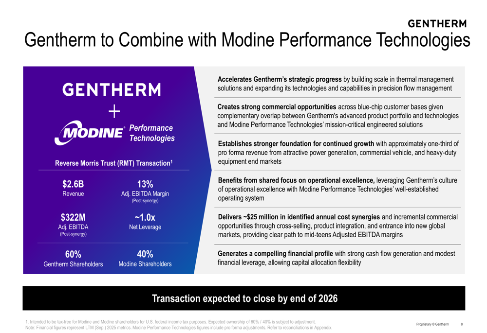 Gentherm Q4 2025 slides: Revenue beats amid EPS miss, announces Modine ...