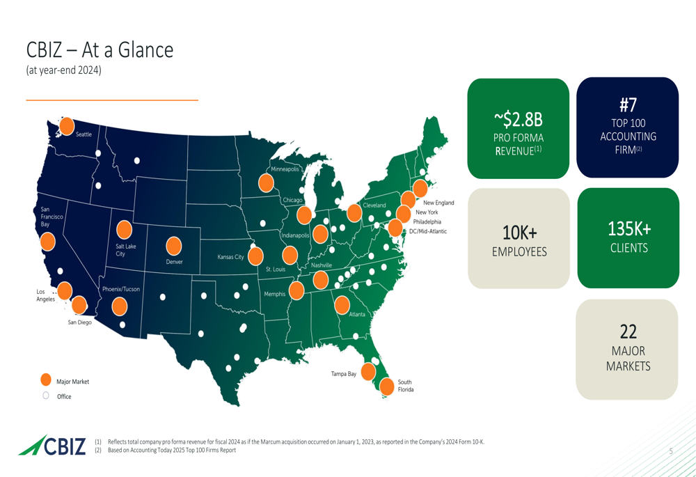 CBIZ Q2 2025 presentation slides: Revenue jumps 66%, Marcum acquisition ...
