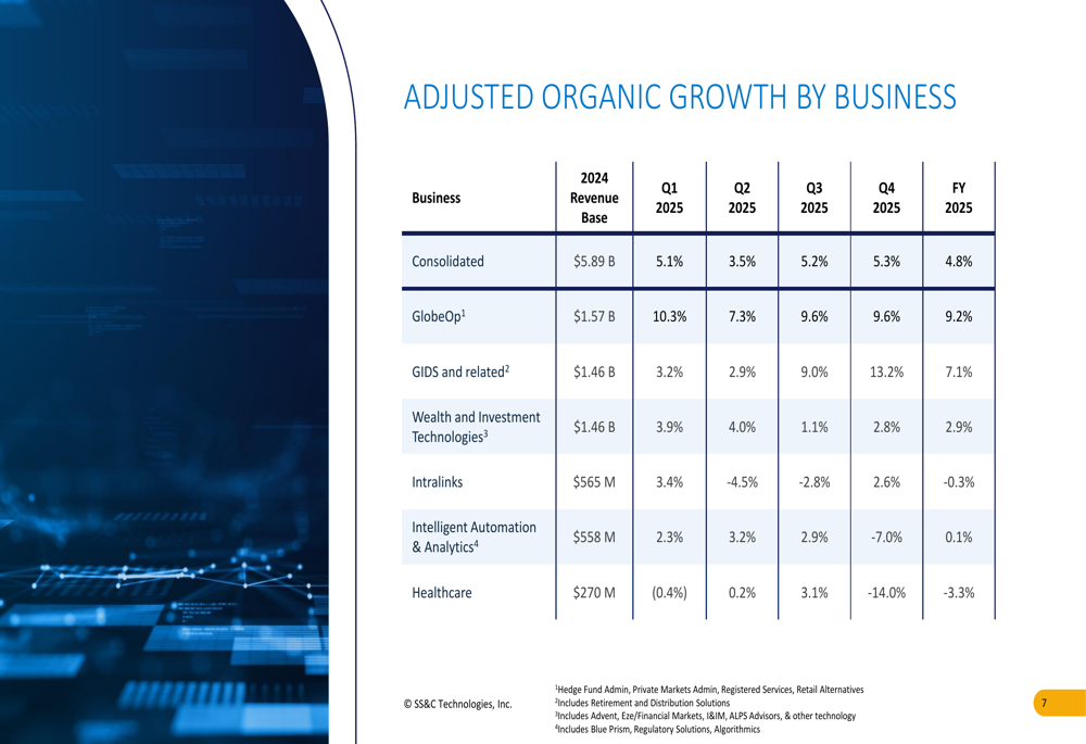 SS&C Technologies Q4 2025 slides: Revenue up 8.1%, adjusted EPS jumps ...