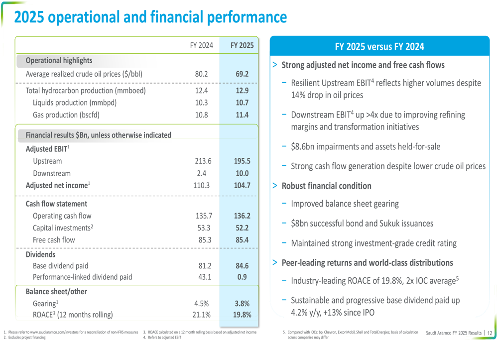 Saudi Aramco FY2025 slides: $136bn cash flow amid oil price pressure By ...
