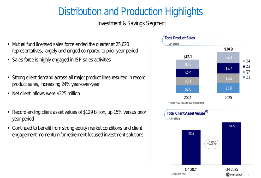 Primerica Q4 2025 slides: EPS jumps 22% despite mixed segment ...