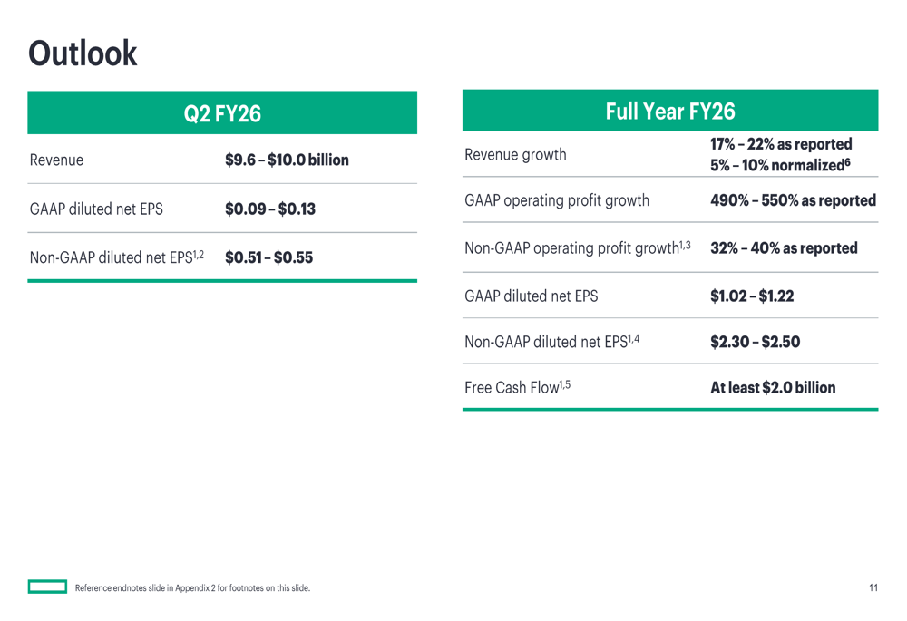 HPE Q1 FY26 slides: networking surges 152%, AI backlog tops $5B By ...