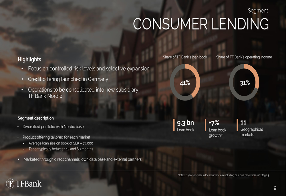 TF Bank steigert Gewinn im Q3 2025 um 21 % – Umwandlung in Avarda Bank ...