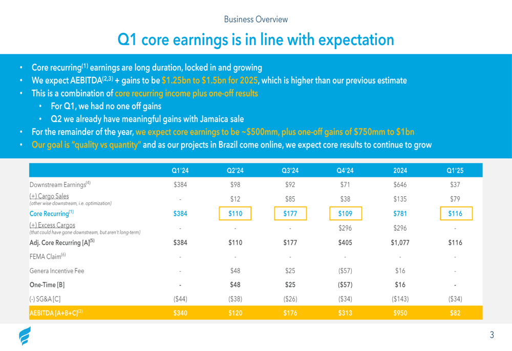 New Fortress Energy Q1 2025 slides: Jamaica sale boosts liquidity amid ...