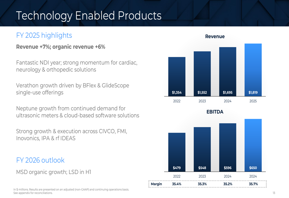 Roper Technologies T4 2025 : les résultats décevants éclipsent une ...