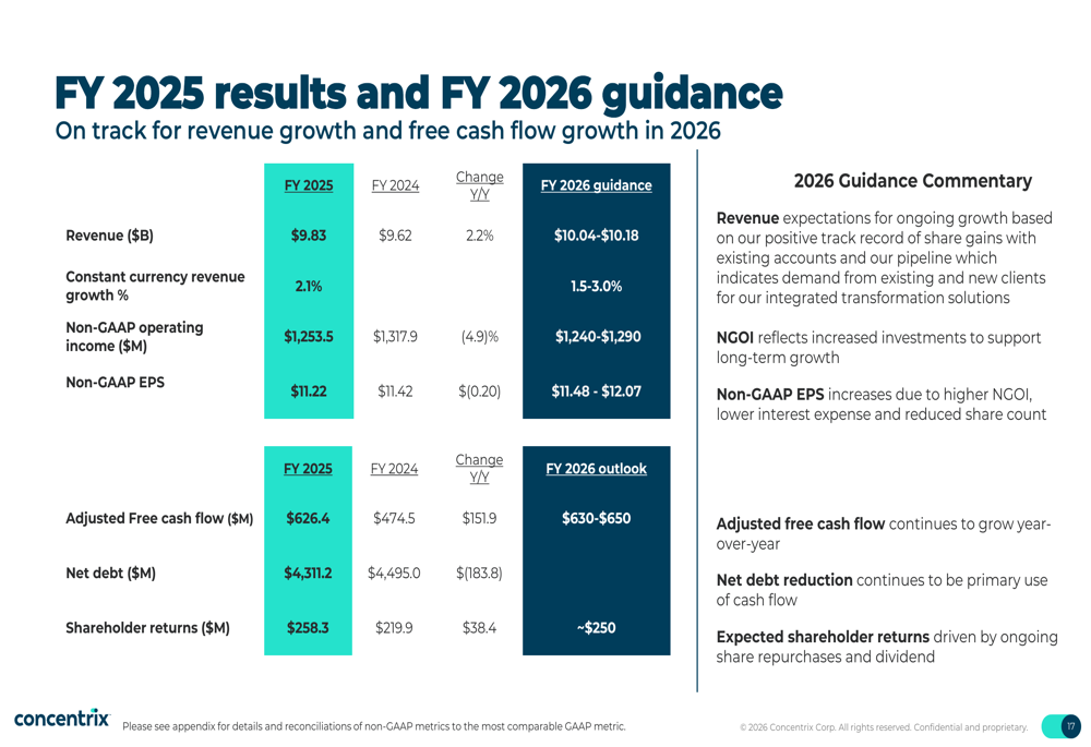Concentrix T4 2025 : croissance modeste et stratégie IA au premier plan ...