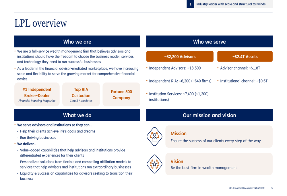 LPL Financial Q4 2025 slides showcase record $2.4T assets, 13.2% annual ...